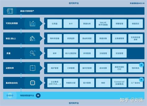 智能制造系列（一）：下一代mes系统架构分析 知乎