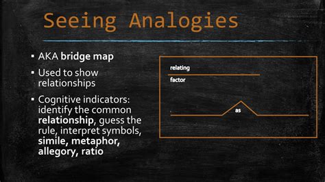 Ppt Enhancing Metacognitive Skills With Thinking Maps Powerpoint