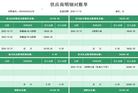原来财务报表这样做，看了财务总监做的财务报表，那叫一个完美 知乎