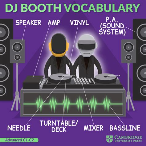 Dj Booth Vocabulary Cambridge Blog