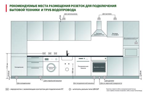 Установка розеток на кухне под встраиваемую технику: 60 фото