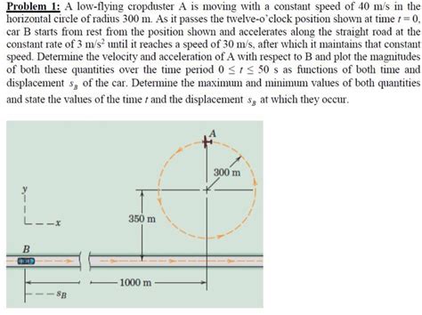 Solved Please Solve This Question By Java Codes And Dont