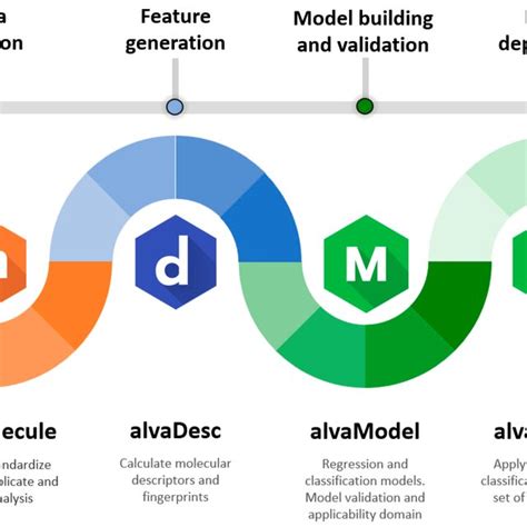 qsar workflow using alvascience suite download scientific diagram