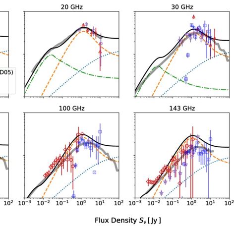 Euclidean Normalized Differential Number Counts At Planck Frequencies