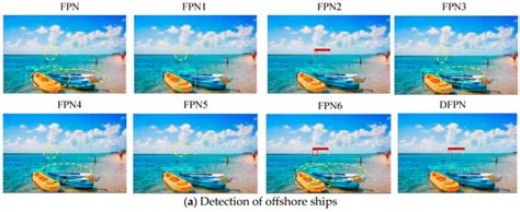 A Novel Decoupled Feature Pyramid Networks For Multi Target Ship Detection