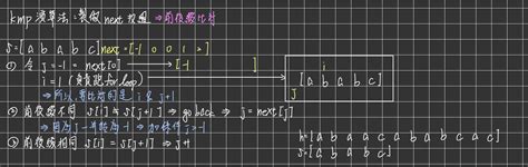 blog c cpp LeetCode清單 md at main kcwc blog c cpp GitHub