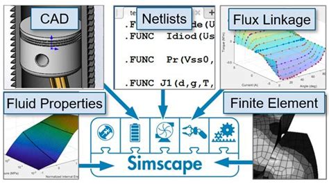 Simscape MATLAB