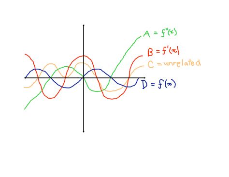 Derivative Assignment Pdf
