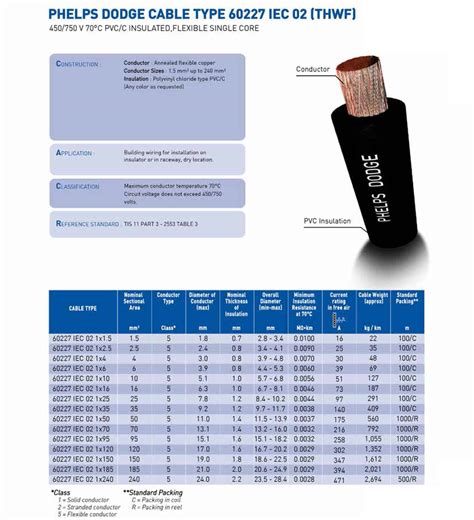 Iec Cable Sizes At Olga Trevino Blog