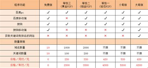 iis7批量查询排名官方网站 批量查询百度排名、360排名、搜狗关键词排名查询工具 【iis7站长之家】