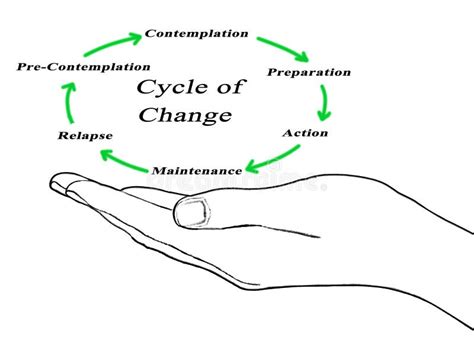 Precontemplation Contemplation Stock Illustrations 10 Precontemplation Contemplation Stock