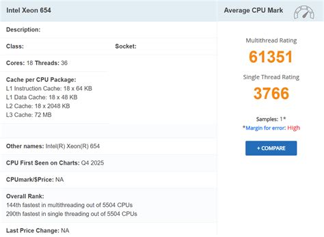 英特尔 Xeon 654 处理器passmark跑分曝光：多核较前代提升约 17