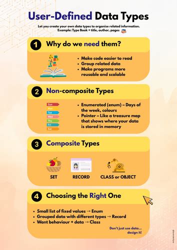 User Defined Data Types Poster Composite And Non Composite Types