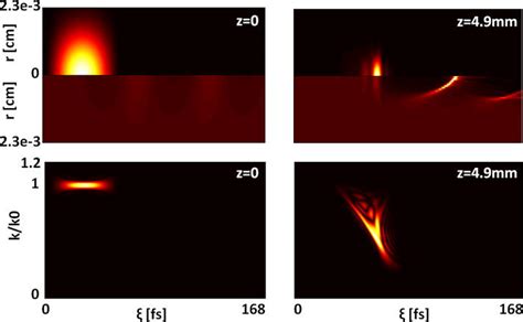 Pulsed Mid Infrared Radiation From Spectral Broadening In Laser