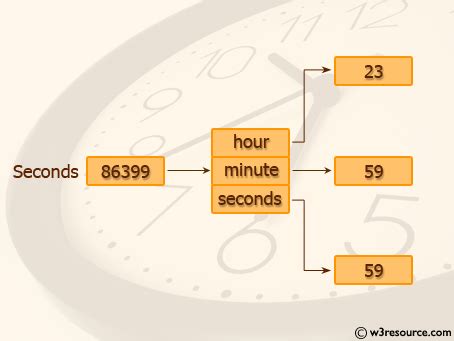 Python Convert Seconds To Day Hour Minutes And Seconds W3resource