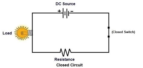 What Is An Example Of A Closed Circuit Wiring Flow Line