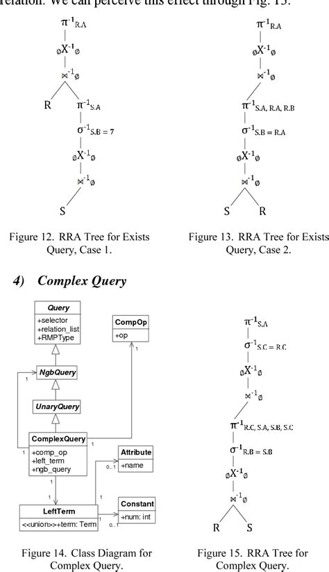 Figure From Application Of SQL RAT Translation A Statement Of RQP RMP With An Object Oriented