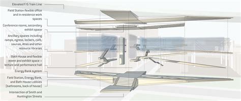 Bathysphere — Ten To One