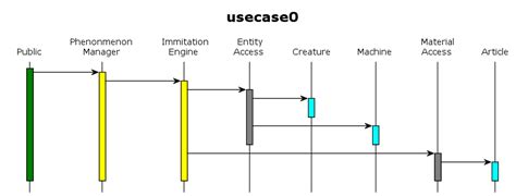 Tutorial — Methodsketch Documentation
