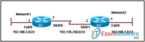 Refer To The Exhibit A Network Administrator Configures A Static Route On Router R1 To Reach