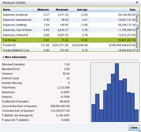Descriptive Statistics—the More The Merrier In Sas Visual Analytics