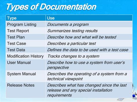 types of data documentation at terry summers blog