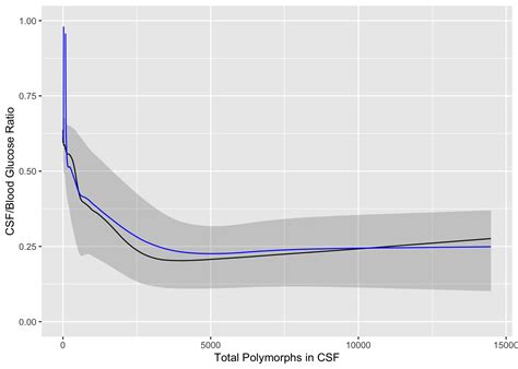 8 Correlation And Nonparametric Regression Biostatistics For
