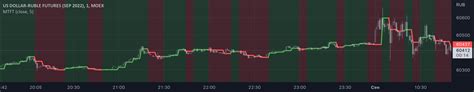 multi tf trend indicator от beskrovnykh — tradingview