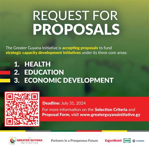 Strategic Capacity Development Initiatives Centre For Local Business