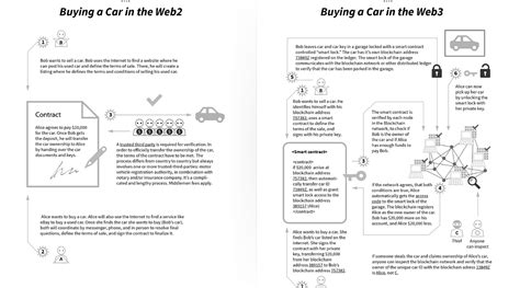 Web30 Diary 1 — James Dai By James Dai Medium