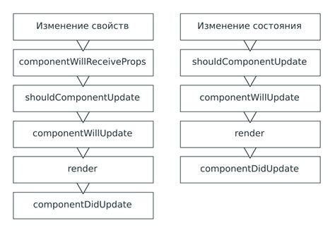 React 6 подсказок для начинающих — Веб Разработка