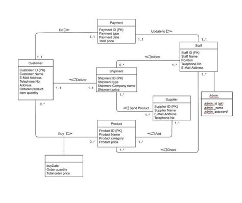 Solved Dod Payment Payment Id Pk Payment Type 11 Payment