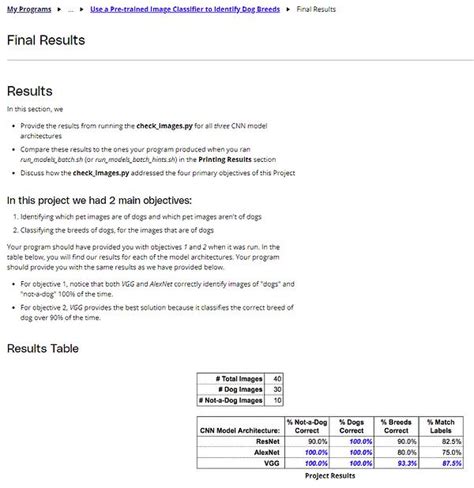 Saifuddin Rakib On Linkedin Ai Programming With Python Nanodegree Aws