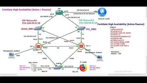 Fortigate Ha Configuration Active And Passive Youtube