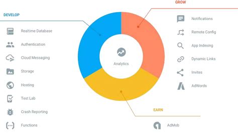 Getting Started With Firebase Cloud Functions Ppt