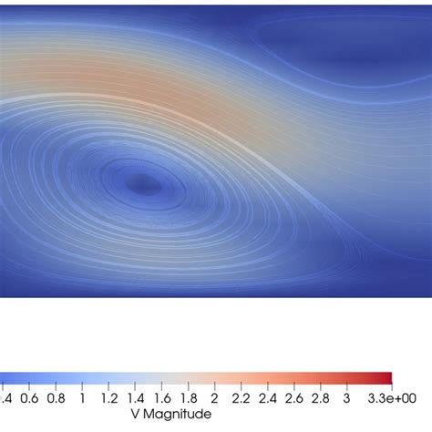Solutions On The Last 4 Subintervals From Left To Right The