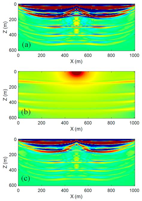 Enhanced Seismic Imaging Of Complex Geological Structures Using Model Constrained Kirchhoff Pre