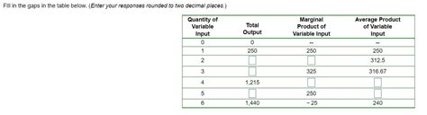 Solved Fill In The Gaps In The Table Below Enter Your