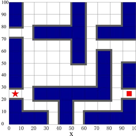 Rasterizing Environment Of Mobile Articulated Robots System With Three Download Scientific