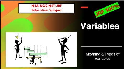 Variables Types Of Variables Independent Dependent Moderator Confounding Extraneous Youtube