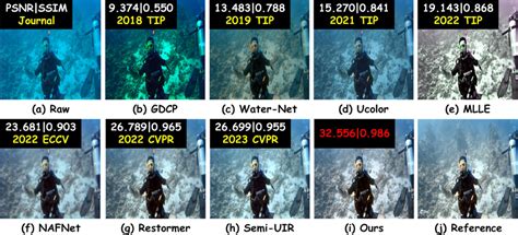 Visual Comparisons On A Real Underwater Image Our Method Outperforms Download Scientific