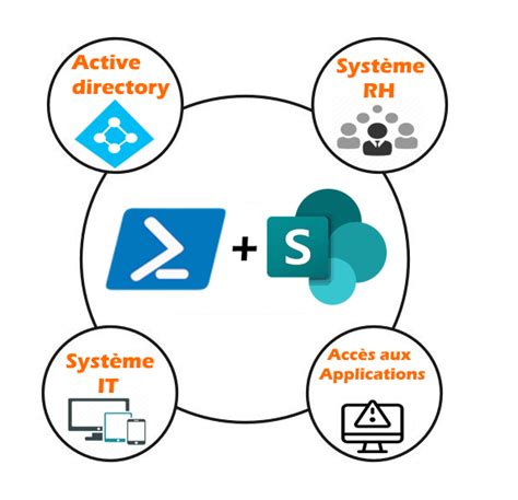 Syncronisation Dinformation Entre Systemes
