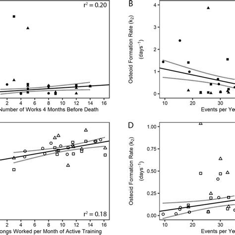 Wibergs Classification Of Patella Download Scientific Diagram
