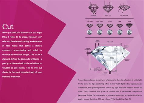 Diamond Jewellery Cost Buying Diamond Jewellery But Unaware How