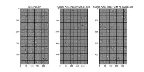 Github Syoramiautoencoders Variants Pytorch Implementations Of