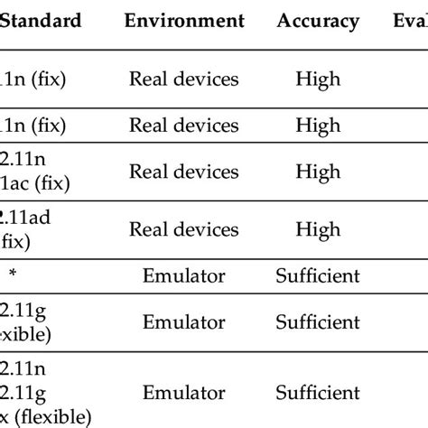 Comparison Of Previous Cca Evaluation And Ours Ethernet