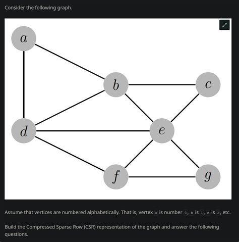 Solved Consider The Following Graph Assume That Vertices Chegg