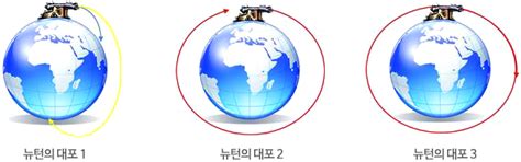 우주의 법칙을 향한 뉴턴의 열망과 노력 만남과대화 정명석 목사 Jms 월명동 기독교복음선교회