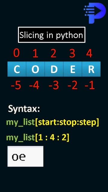 Slicing In Python Shorts Python Youtube