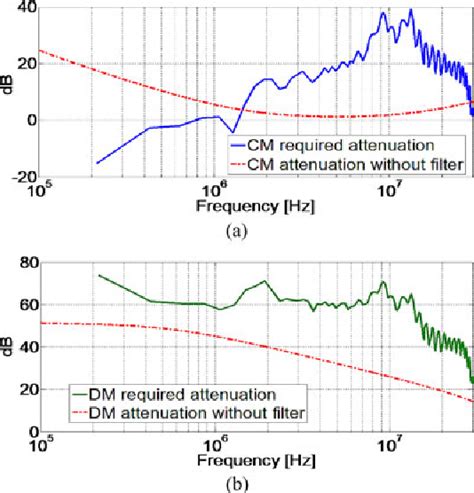 Figure 10 From Design Of A Hybrid Integrated Emc Filter For A Dcdc Power Converter Semantic